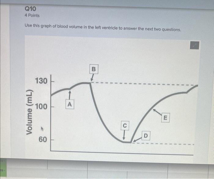 Solved Use this graph of blood volume in the left ventricle | Chegg.com