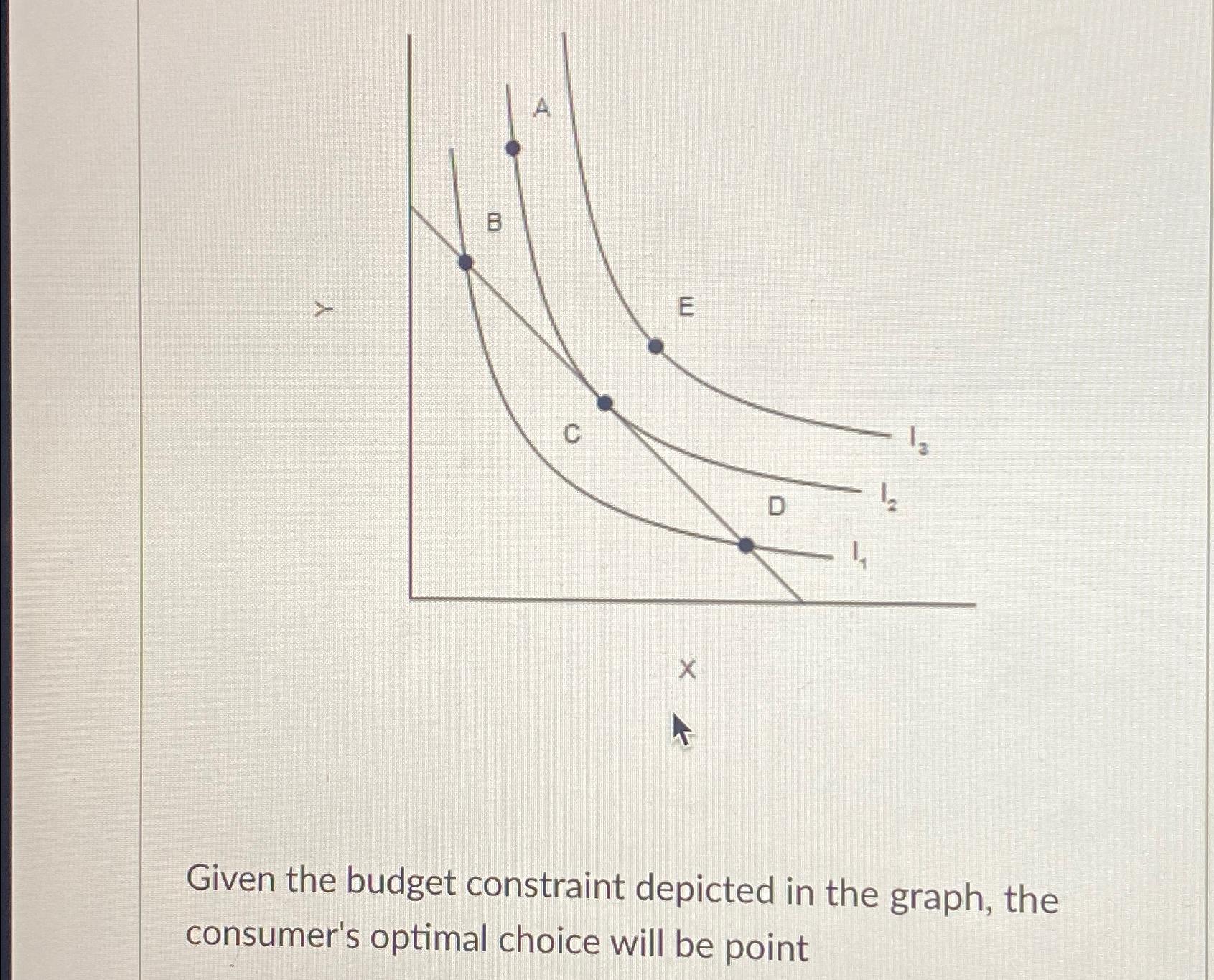 Solved Given The Budget Constraint Depicted In The Graph