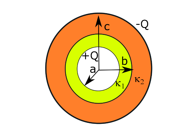 Solved Un capacitor esferico esta construido por dos esferas | Chegg.com