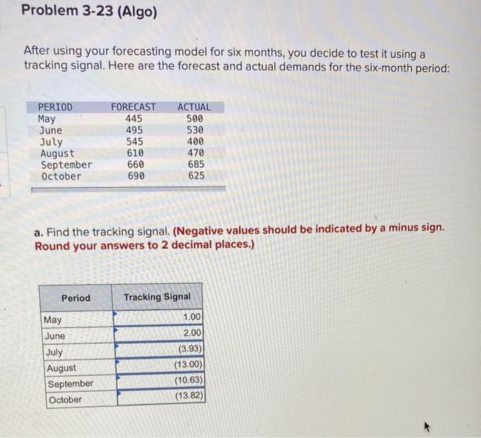 Solved Problem 3-23 (Algo) After using your forecasting | Chegg.com
