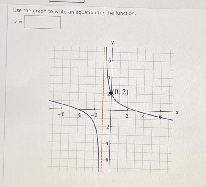 Solved Use the graph to write an equation for the function. | Chegg.com