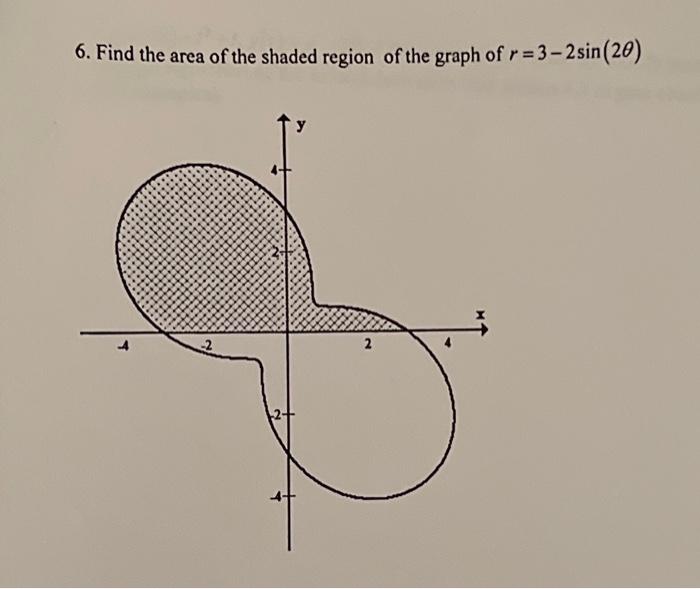 Solved Find the area of the shaded region of the graph of | Chegg.com