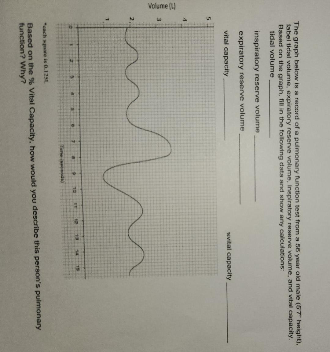 The graph below is a record of a pulmonary function | Chegg.com