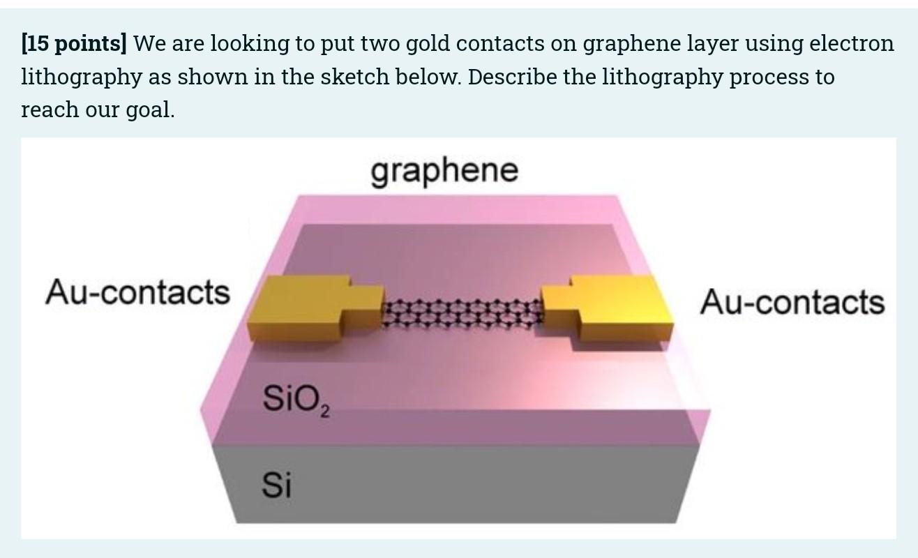 Solved [15 points] We are looking to put two gold contacts | Chegg.com