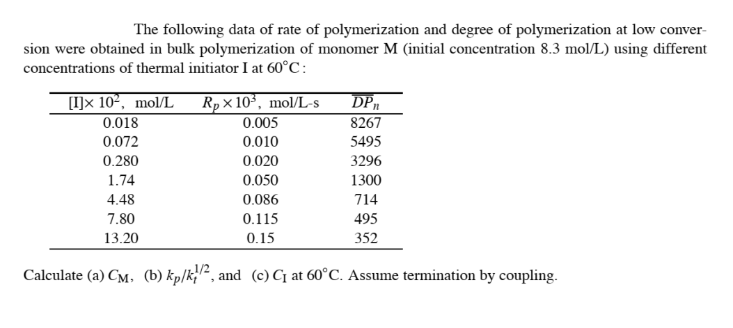 Solved The following data of rate of polymerization and | Chegg.com