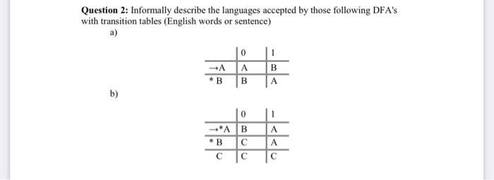 Question # 01: Construct DFAs accepting the following | Chegg.com