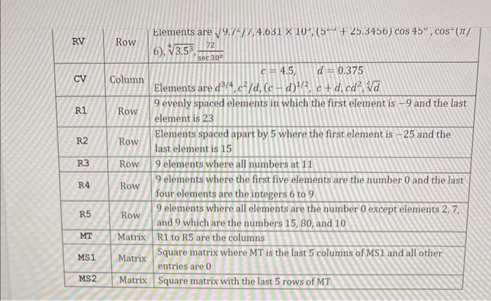 Solved HW3P1 (32 points) Write a script file, HW3P1 .m, that | Chegg.com