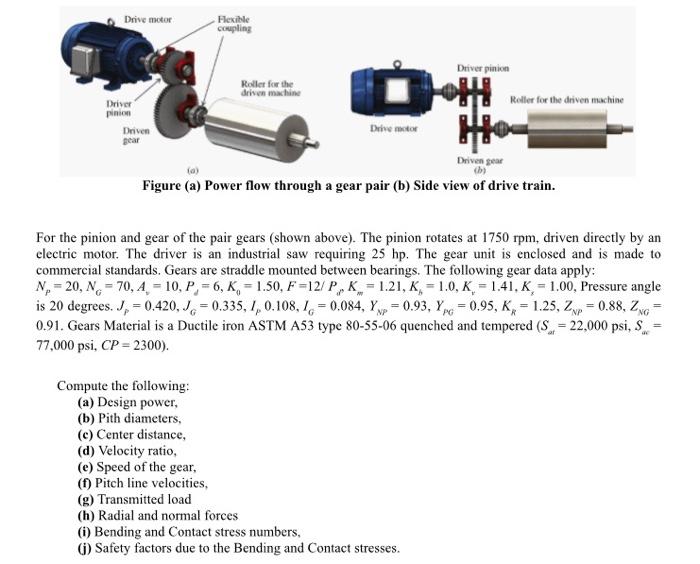 Solved Drive motor Flexible coupling Driver pinion Roller | Chegg.com