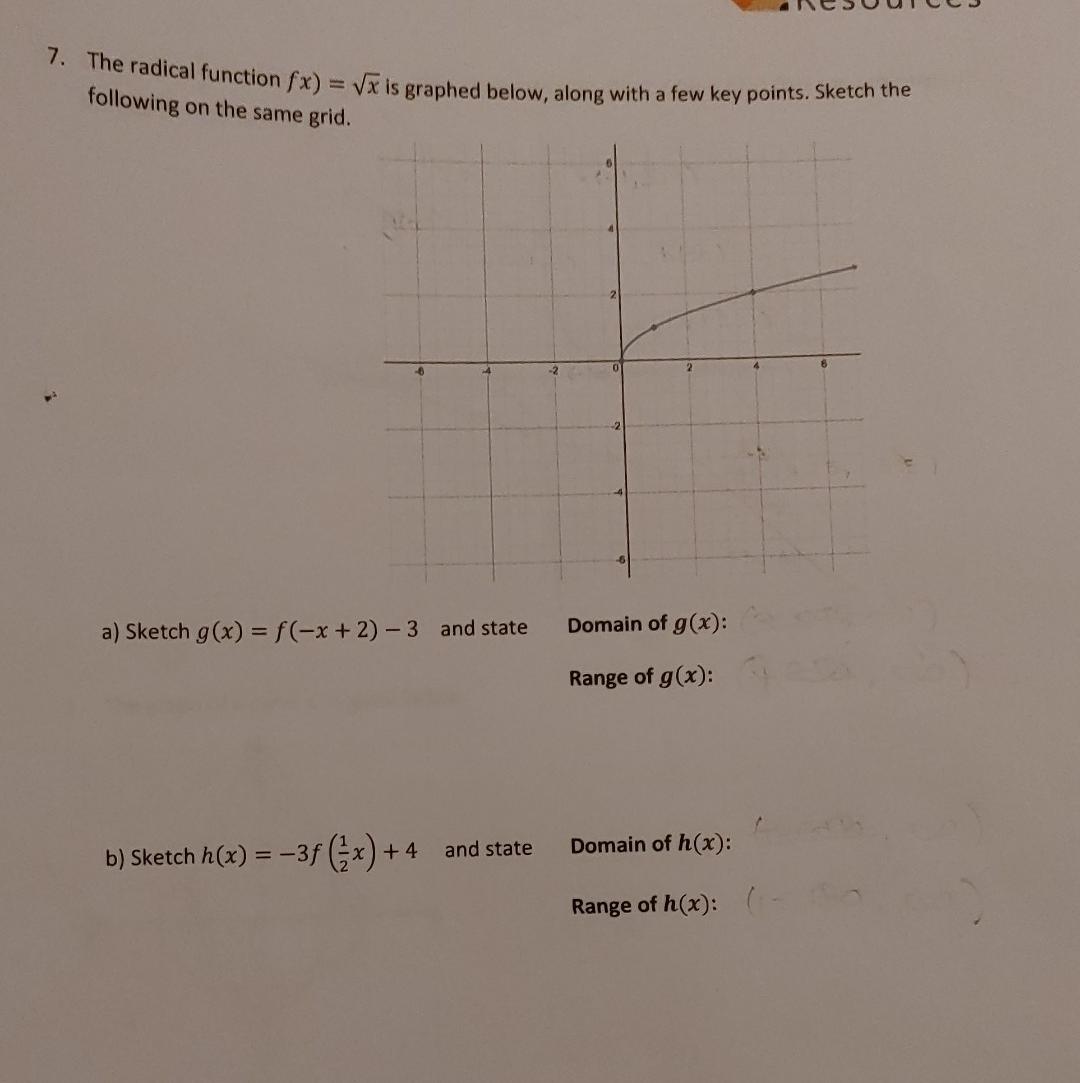 Solved 7. The radical function fx)=x is graphed below, along | Chegg.com