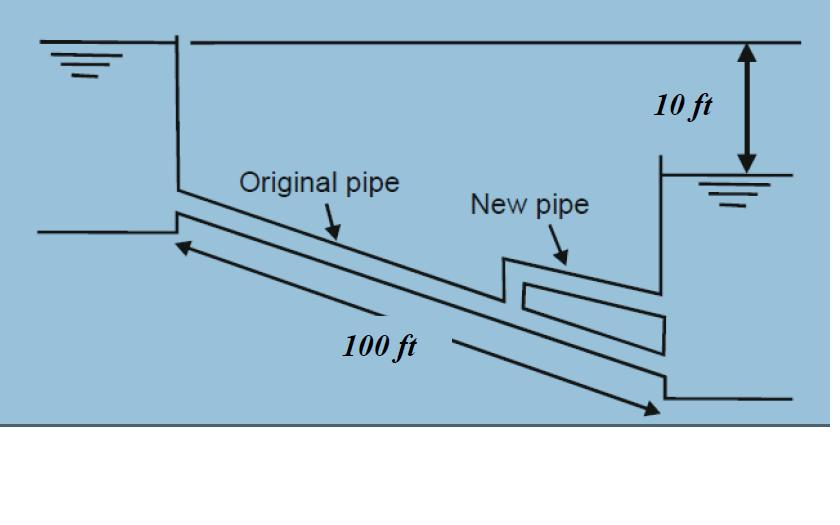 A pipe joins two reservoirs whose elevation | Chegg.com