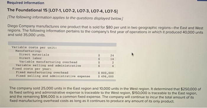 Solved Required information The Foundational 15 (L07-1, | Chegg.com