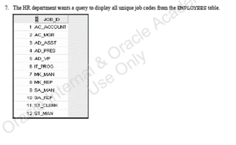 Solved 7. The HR department wants a query to display all | Chegg.com