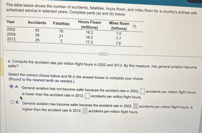 Solved The table below shows the number of accidents, | Chegg.com