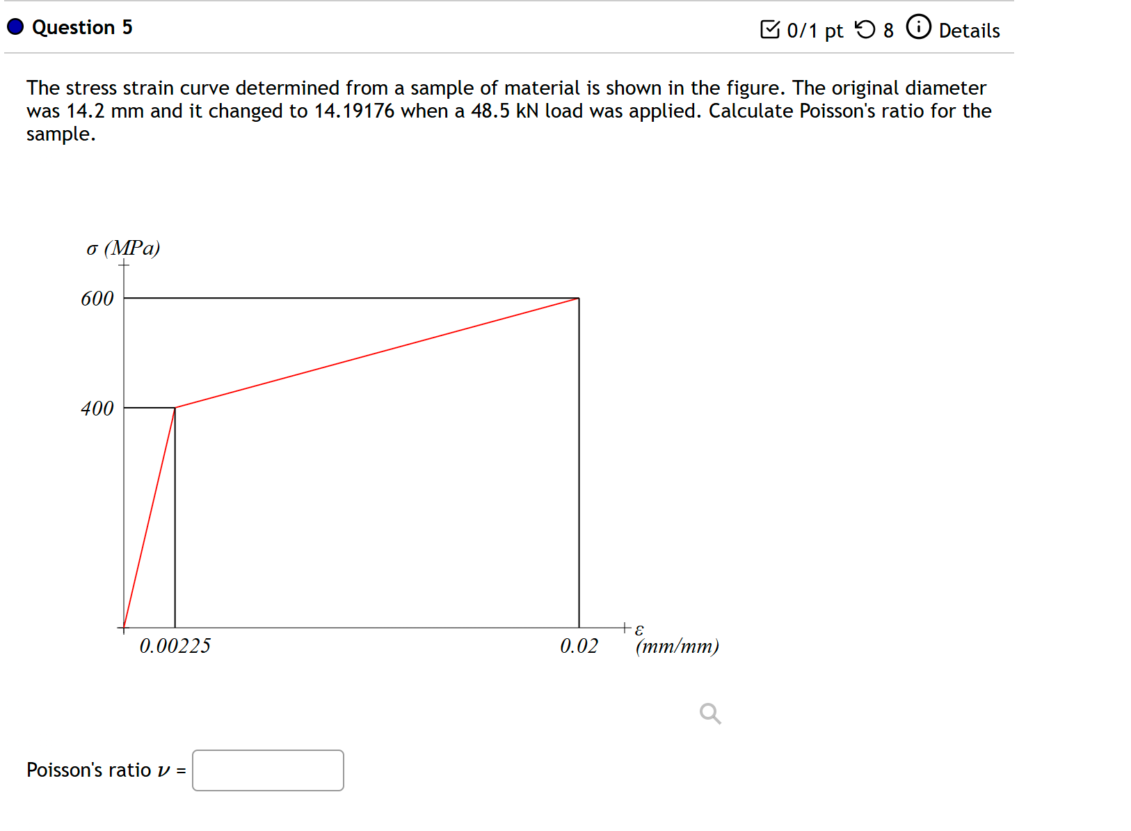 Solved The stress strain curve determined from a sample of | Chegg.com
