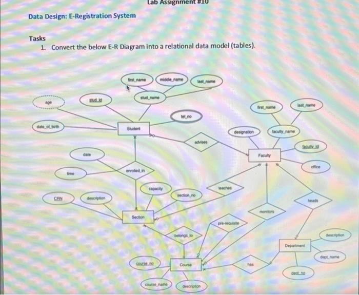 Solved Lab Assignment #10 Data Design: E-Registration System | Chegg.com
