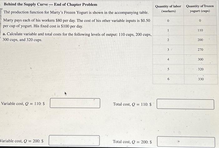 Solved Behind the Supply Curve - End of Chapter Problem Thé | Chegg.com