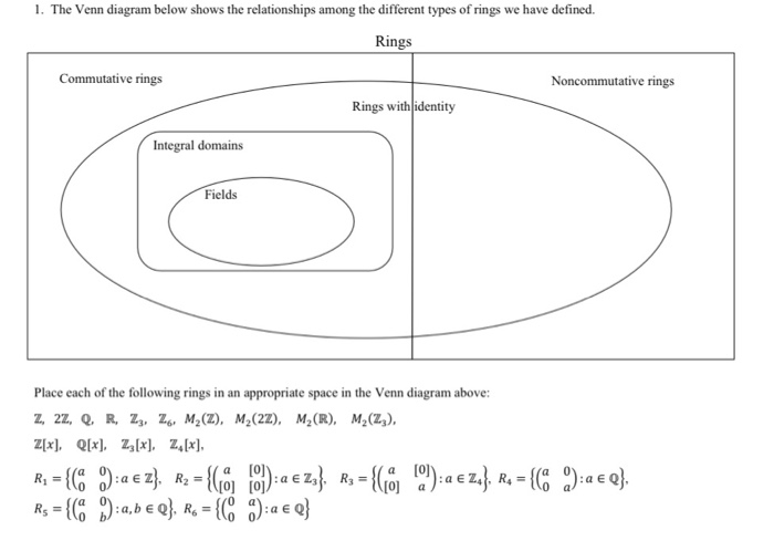 Solved 1. The Venn diagram below shows the relationships | Chegg.com