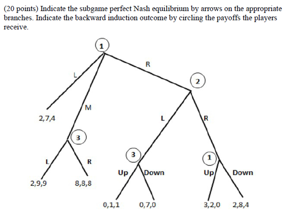 Indicate the subgame perfect Nash equilibrium by | Chegg.com