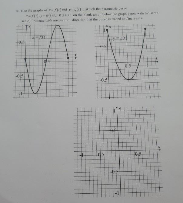 Solved 8. Use the graphs of x = f(t)and y=g(/) to sketch the | Chegg.com