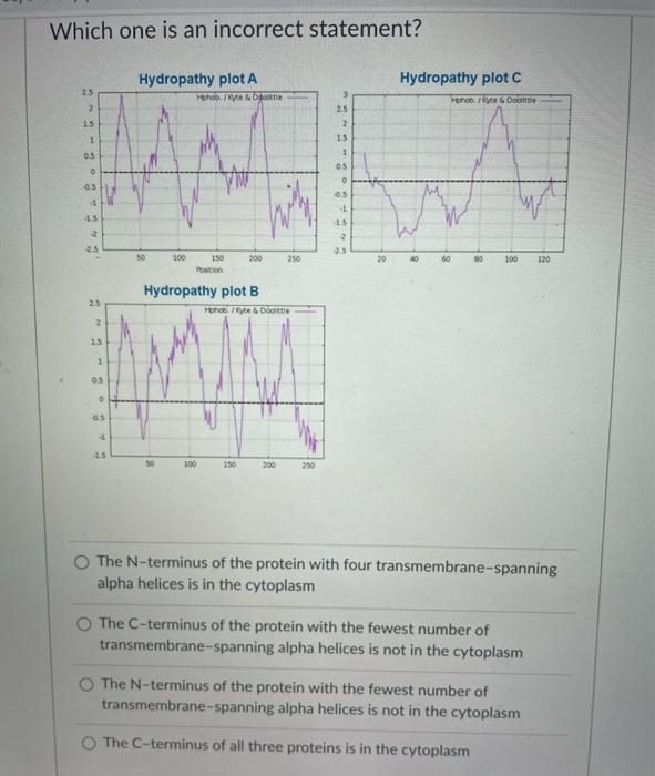 Solved You have been provided with the hydropathy plots of | Chegg.com