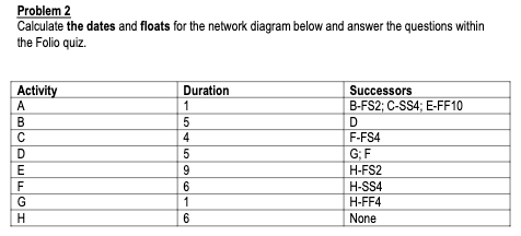 Problem 2Calculate the dates and floats for the | Chegg.com