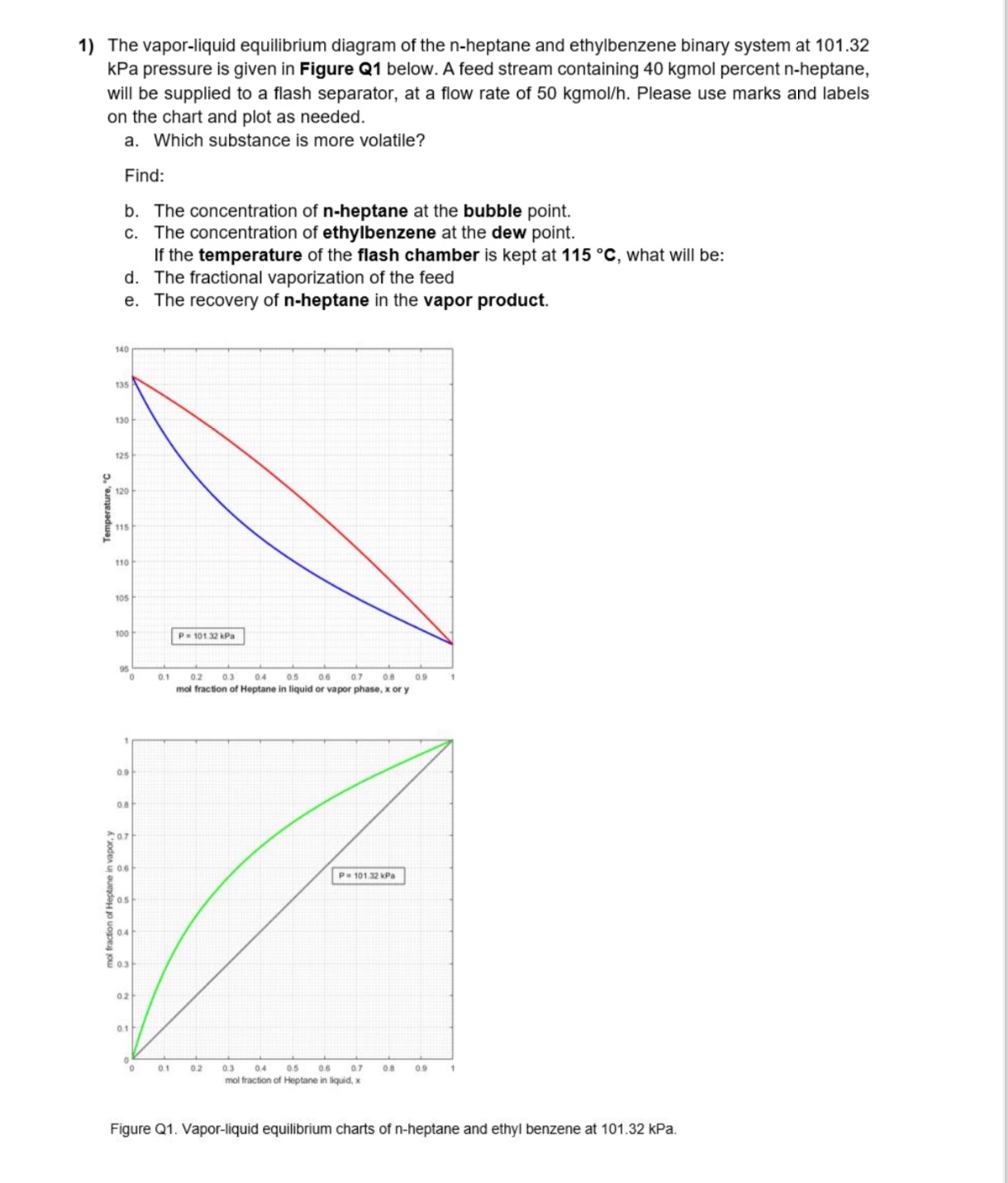Solved The vapor-liquid equilibrium diagram of the n-heptane | Chegg.com