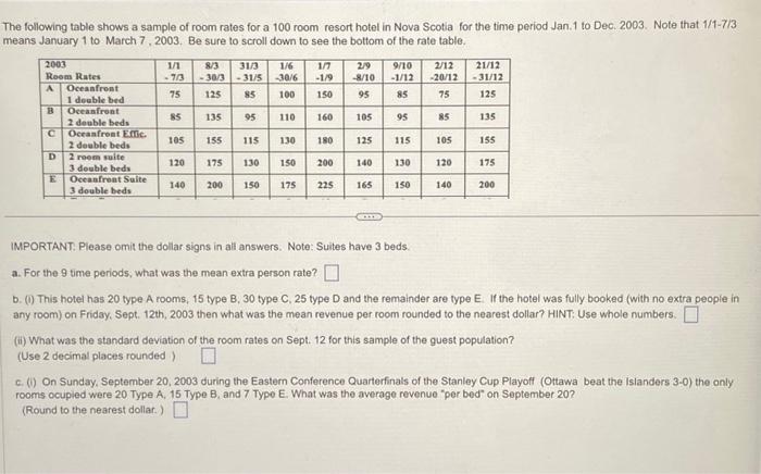 The following table shows a sample of room rates for | Chegg.com