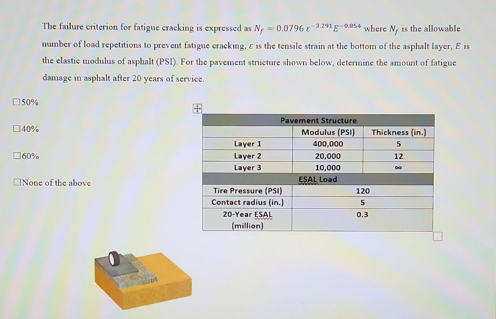 Solved The failure criterion for fatigue cracking is | Chegg.com