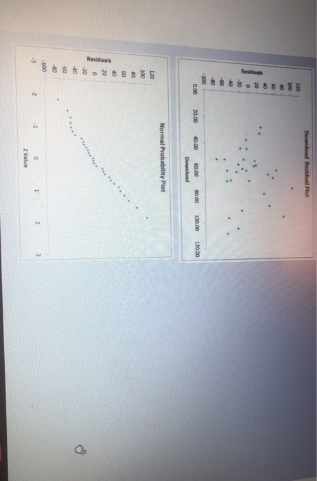 Solved TABLE 12-11 A computer software developer would like | Chegg.com