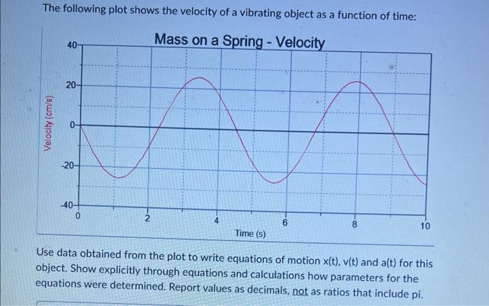 Solved The following plot shows the velocity of a vibrating | Chegg.com