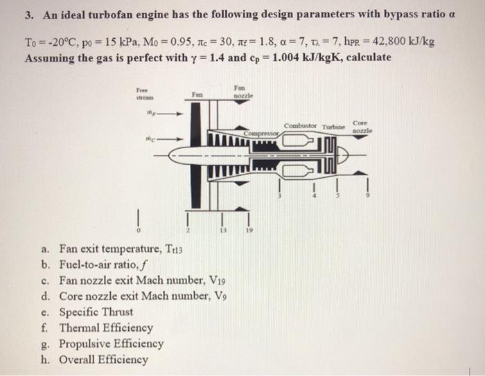 Solved 3. An ideal turbofan engine has the following design | Chegg.com