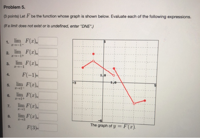 Solved Problem 5. (3 points) Let F be the function whose | Chegg.com