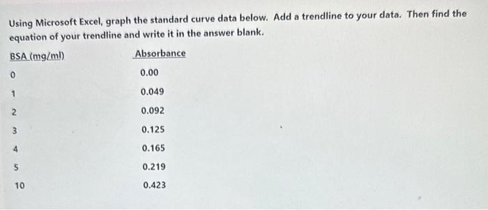Solved Using Microsoft Excel, graph the standard curve data | Chegg.com