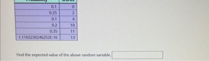 Solved Find the expected value of the above random variable. | Chegg.com