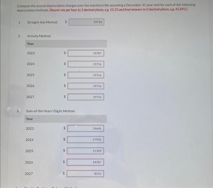 Solved On January 1, 2023, a machine was purchased for | Chegg.com