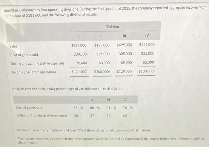 Solved Sheridan Company has four operating divisions. During | Chegg.com