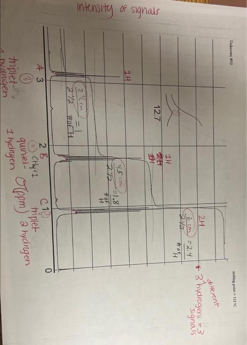 Infrared Analysis? Explain below how the infrared | Chegg.com