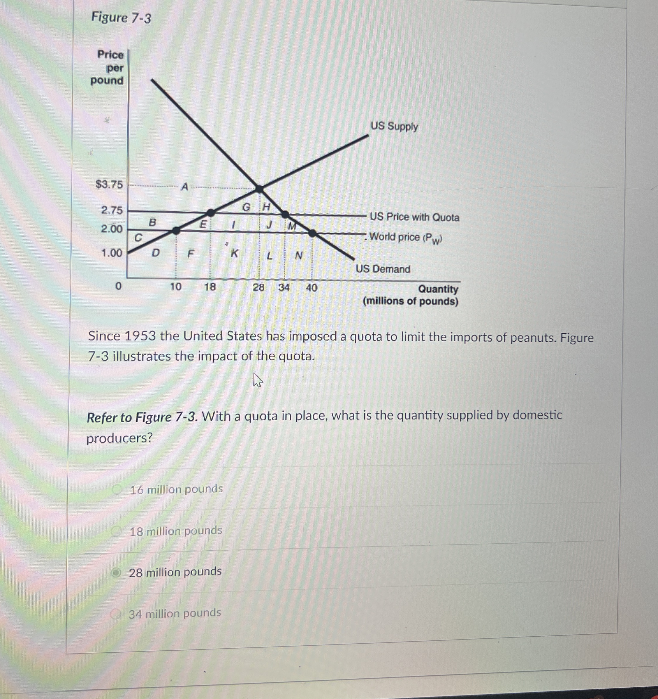 Solved Figure 7-3Since 1953 the United States has imposed a | Chegg.com Solved Figure 7-3Since 1953 the United States has imposed a | Chegg.com
