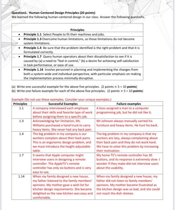 Solved Question1. Human-Centered Design Principles (20 | Chegg.com