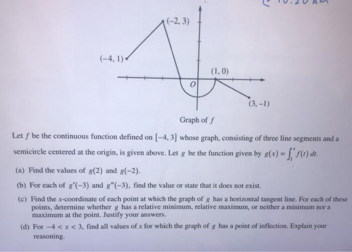 Solved (-2,3) (-4,1) (1,0) (3.-1) Graph of Let f be the | Chegg.com