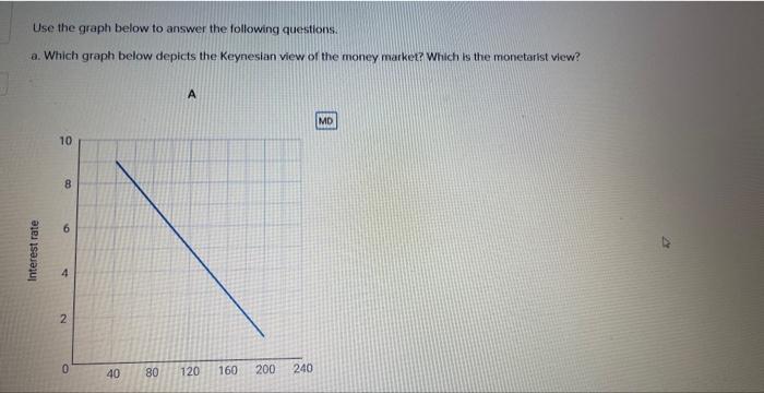 Solved Use the graph below to answer the following | Chegg.com