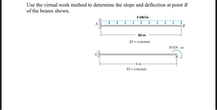 Solved Use the virtual work method to determine the | Chegg.com