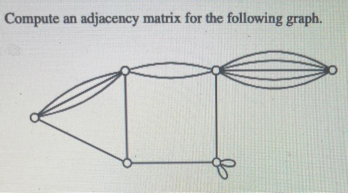 Solved Compute an adjacency matrix for the following graph. | Chegg.com
