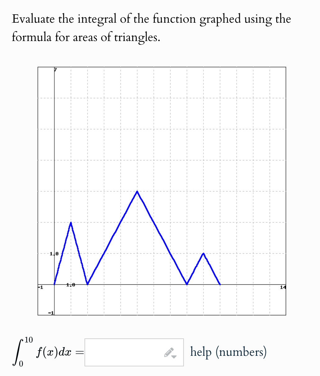Solved Evaluate the integral of the function graphed using | Chegg.com