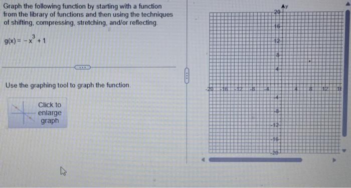 Solved Graph the following function by starting with a | Chegg.com