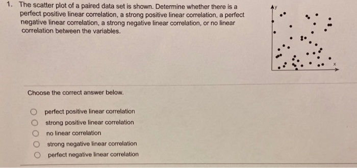 Solved 1. The scatter plot of a paired data set is shown. | Chegg.com