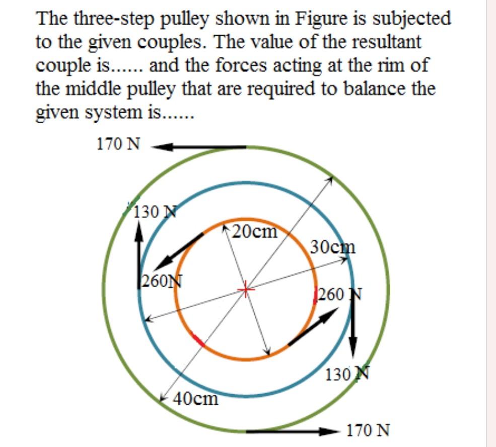 Solved The three-step pulley shown in Figure is subjected to | Chegg.com