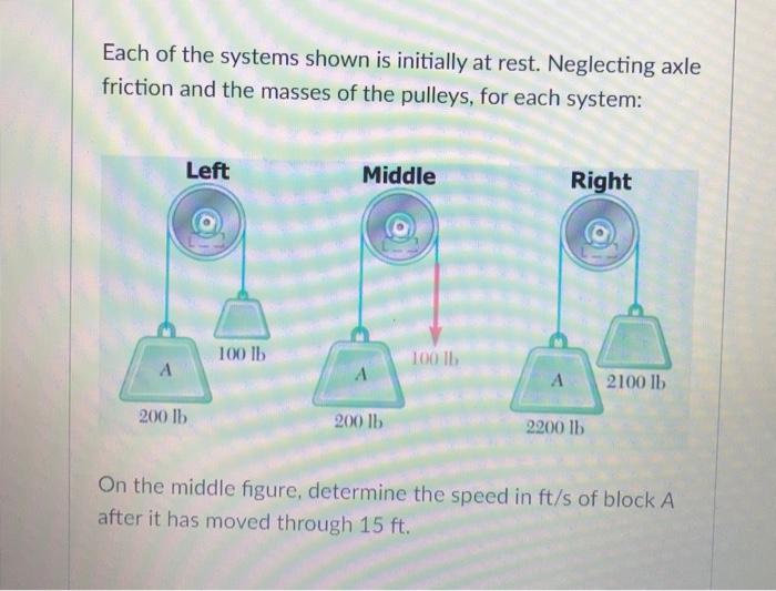 Solved Each of the systems shown is initially at rest. | Chegg.com