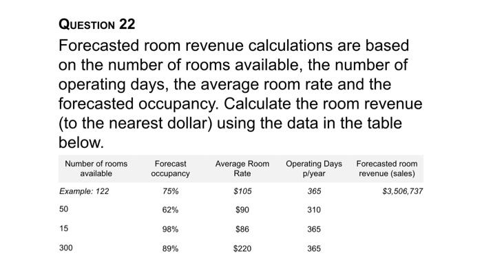 Solved QUESTION 22 Forecasted room revenue calculations are | Chegg.com