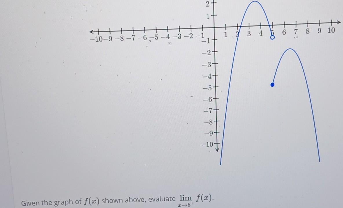 Solved Given the graph of f(x) shown above, evaluate | Chegg.com